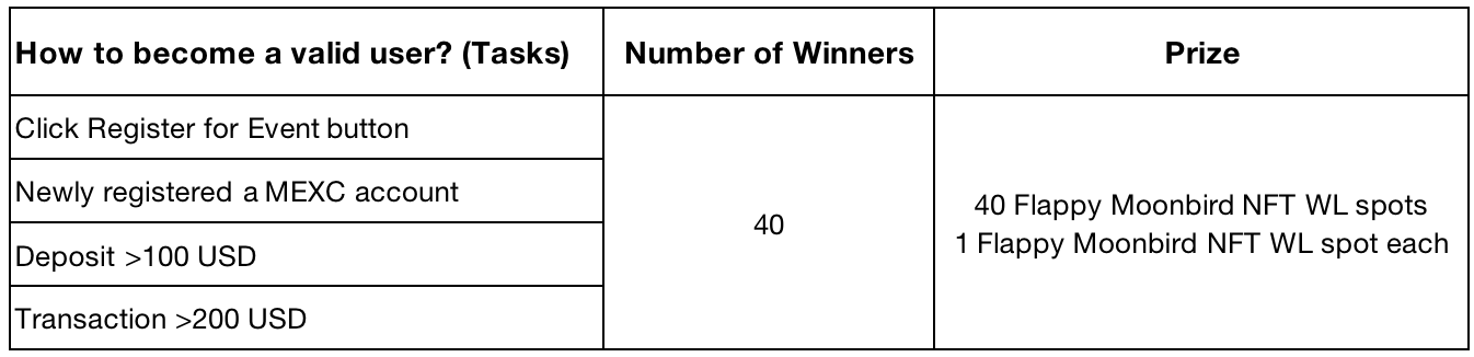 MEXC x Flappy Moonbird limited-time airdrop Event!