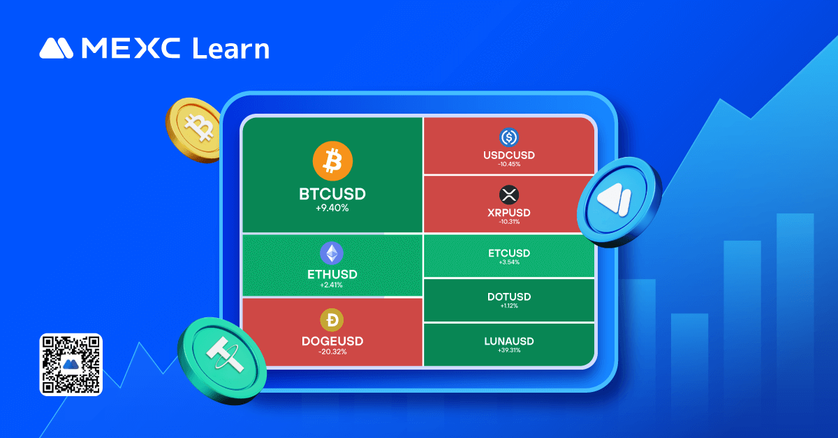 How to View the Futures Heat Map on MEXC - MEXC Learn