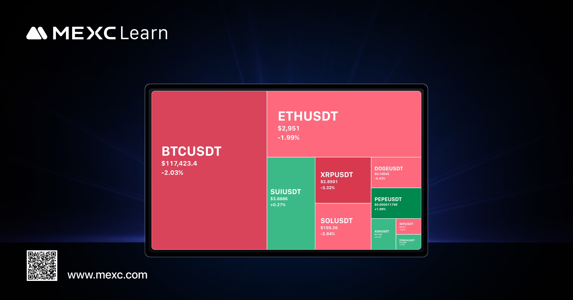 What is a Heatmap? MEXC Heat Map User Guide