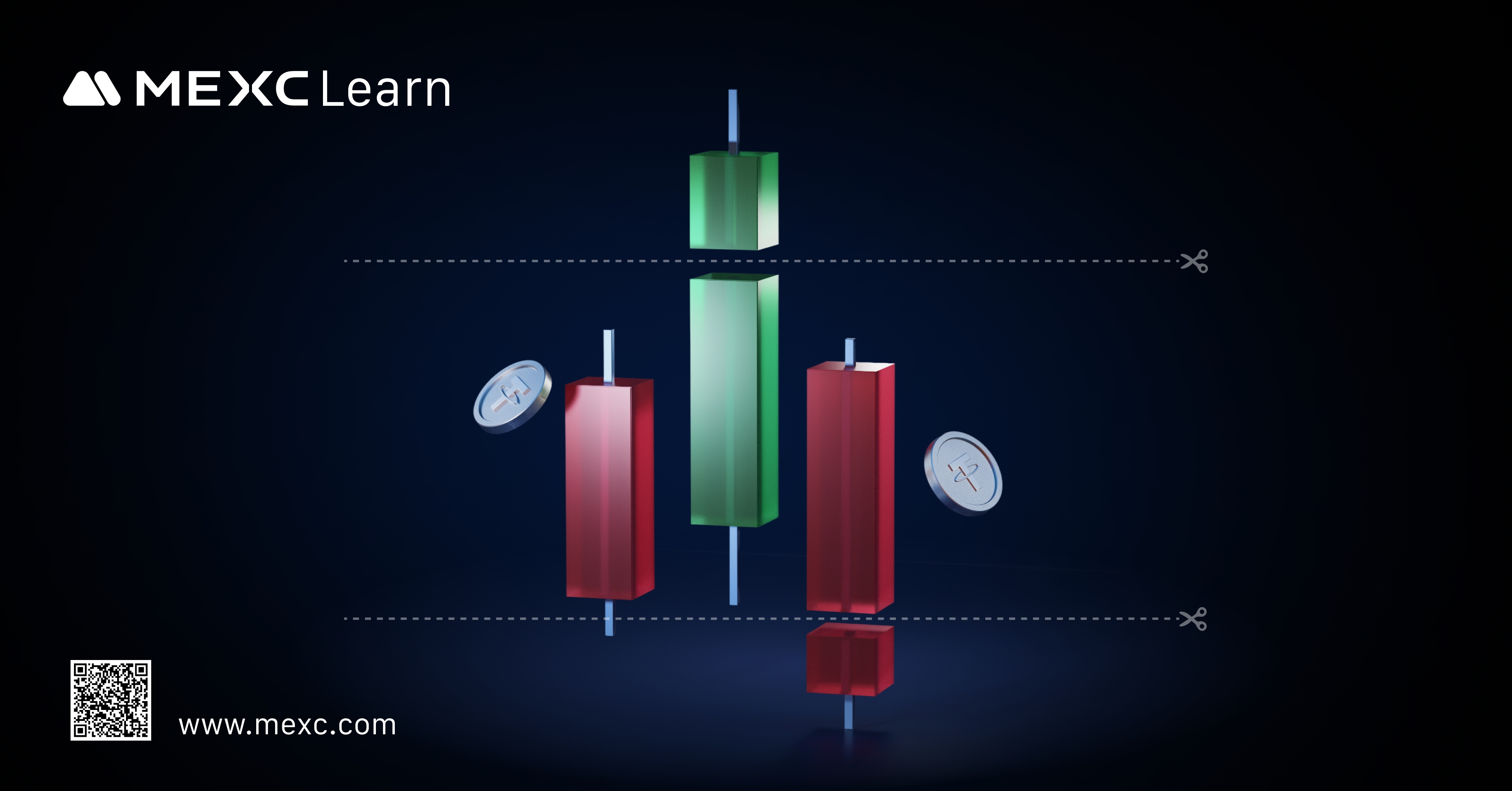 Setting Take-Profit and Stop-Loss for Futures Trading